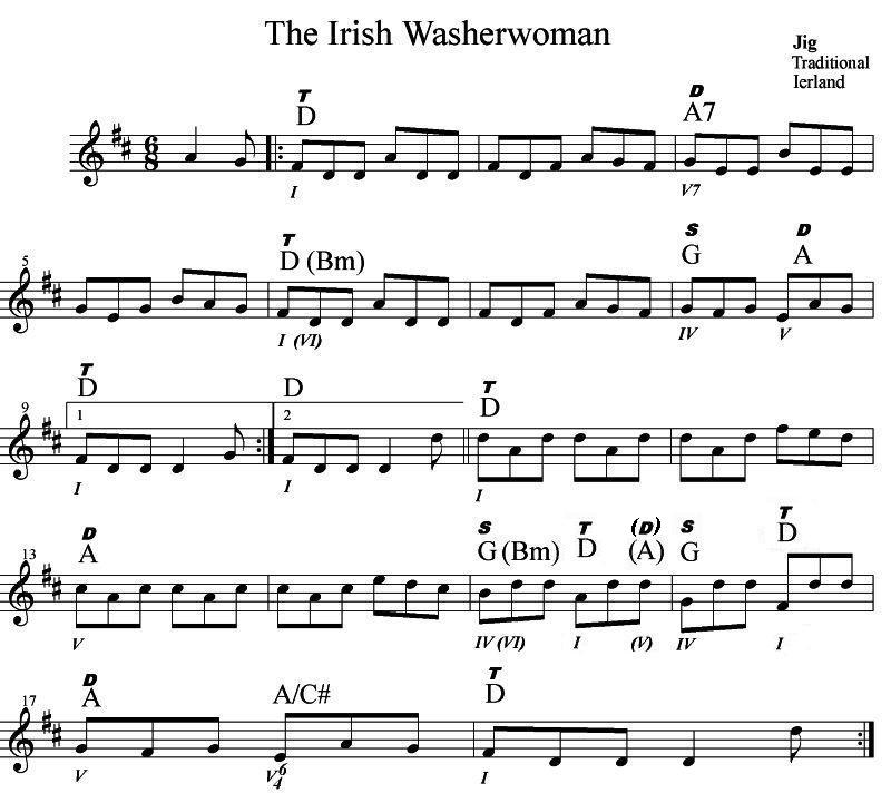 Een musicologie van de Keltische en naburige stijlen - Tonaal ...